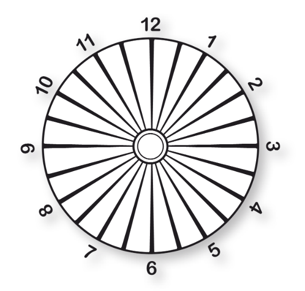 Astigmatisme - causes - symptômes - corrections | Guide vue