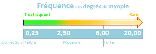 Hypermétrope : mieux comprendre l'hypermétropie