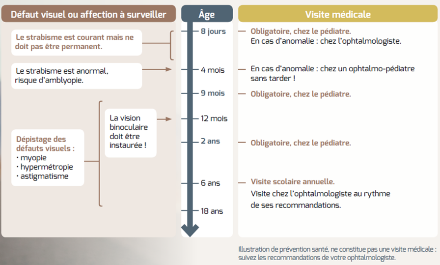 Comment voit un enfant, vision bébé | Guide Vue